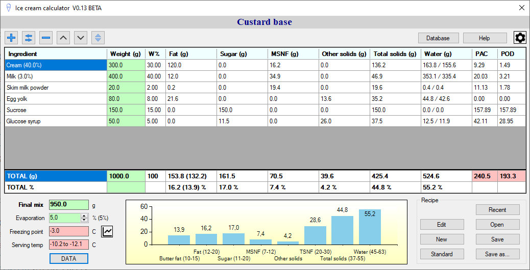 Simple tutorial - Ice Cream Calculator