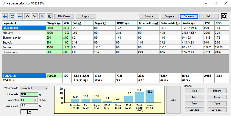 Start - Ice Cream Calculator